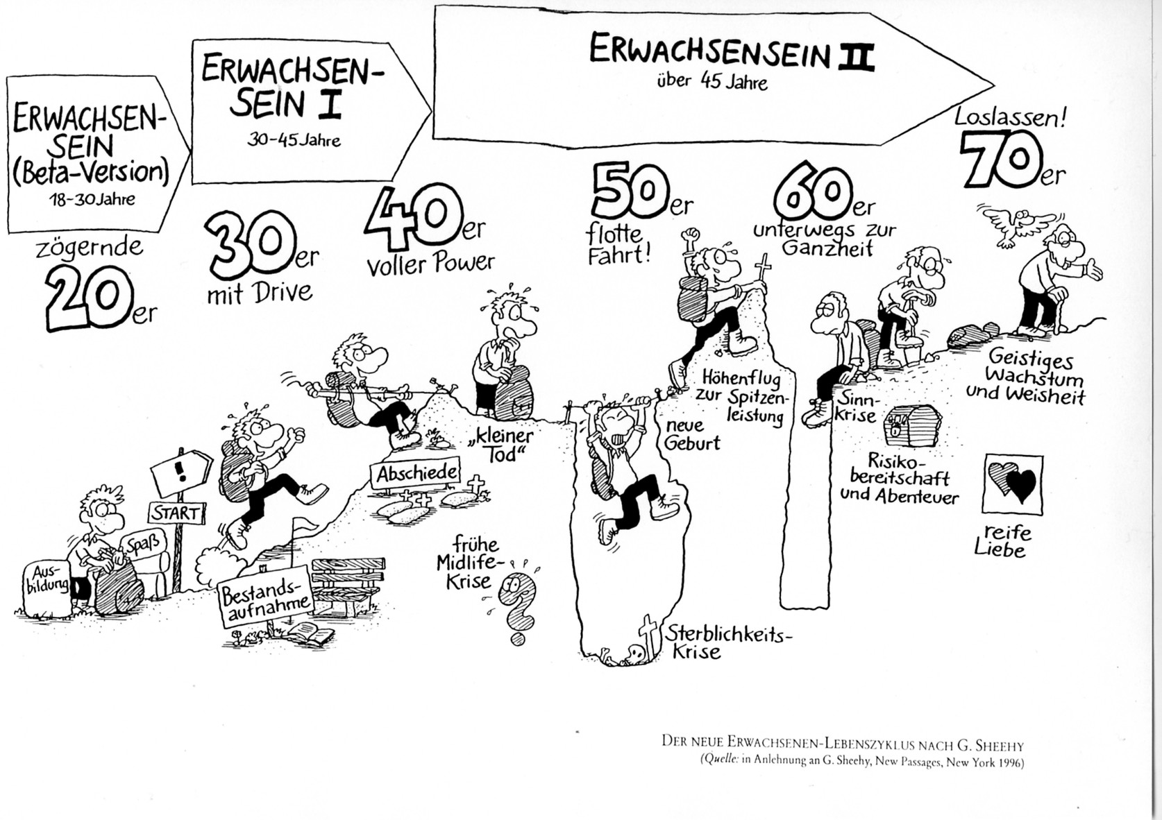 Lebensphasen – Leitungsphasen? | DER LEITERBLOG